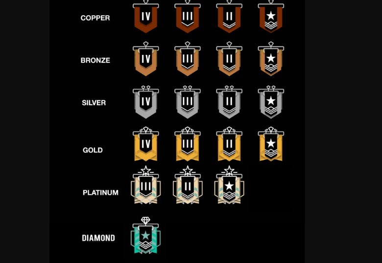 100disparition Rainbow Six Siege Ranked Tiers 100disparition Rainbow Six Siege Ranked Tiers