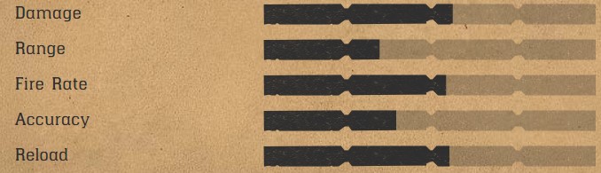 15 Best RDO Weapons Every Player Should Have (And How To Get Them ...